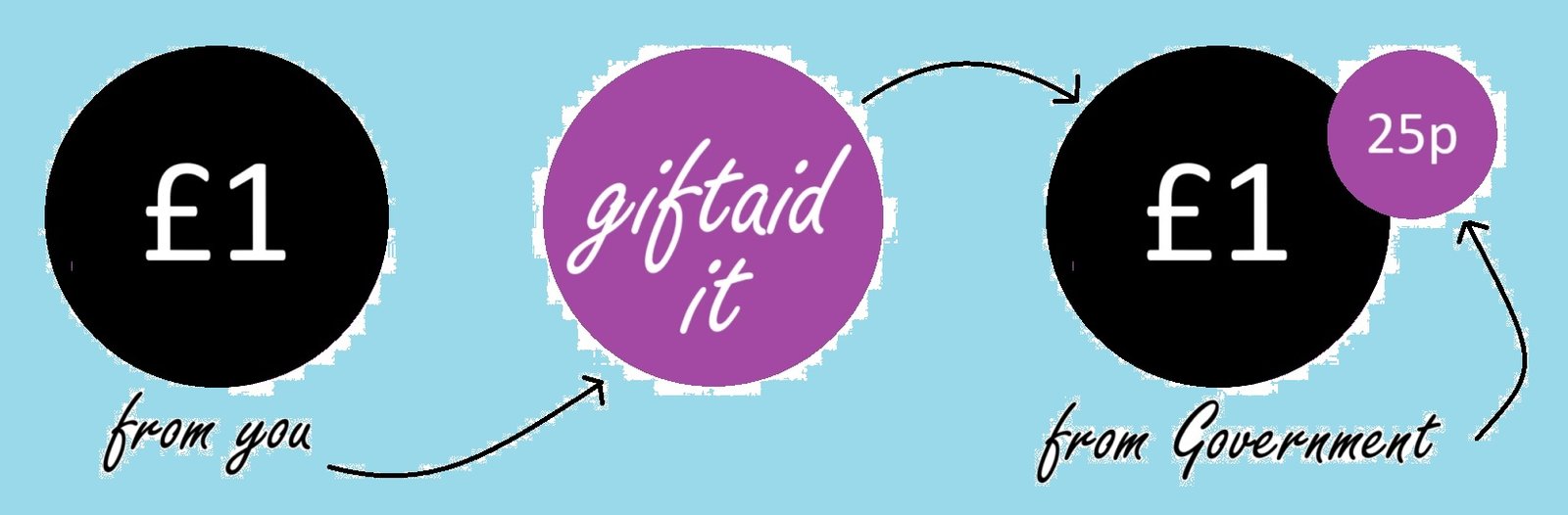 Gift Aid - mo4y